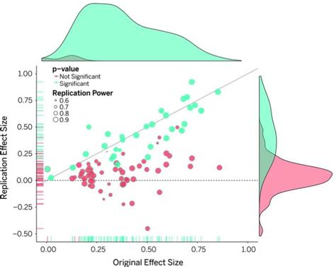 Ayub Ali On Linkedin Reproducible Analysis With R