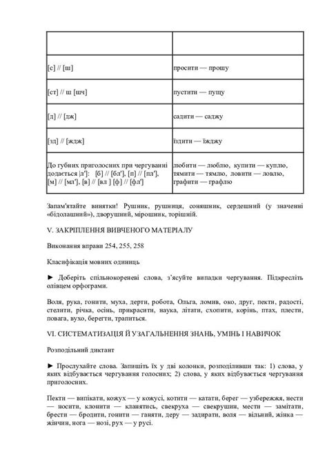 Найпоширеніші випадки чергування приголосних звуків Конспект Українська мова