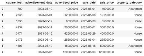 Mastering The Art Of Data Cleaning In Python Kdnuggets