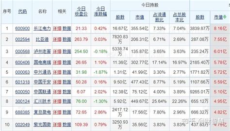 2023年3月份第1周etf份额变化 知乎
