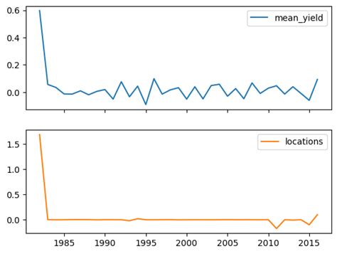 How To Quickly Design Advanced Sklearn Pipelines Towards Data Science