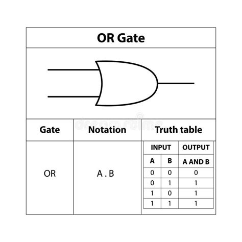 Nand Gate Stock Illustrations 46 Nand Gate Stock Illustrations Vectors And Clipart Dreamstime