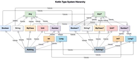 Github Santakdalai9030 Days Of Kotlin
