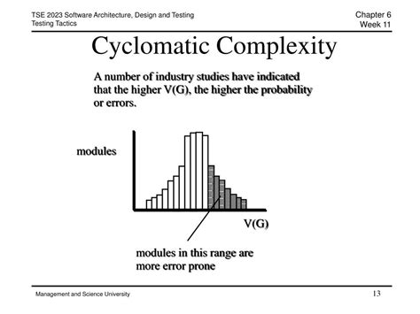 Ppt Testing Tactics Powerpoint Presentation Free Download Id 6116621