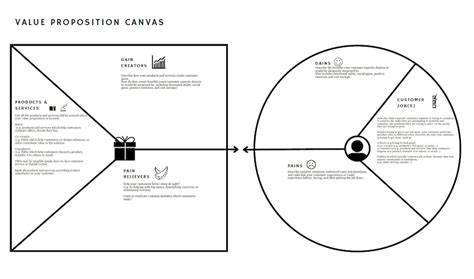 Value Proposition Canvas Guide And Template Pdf Etsy Australia
