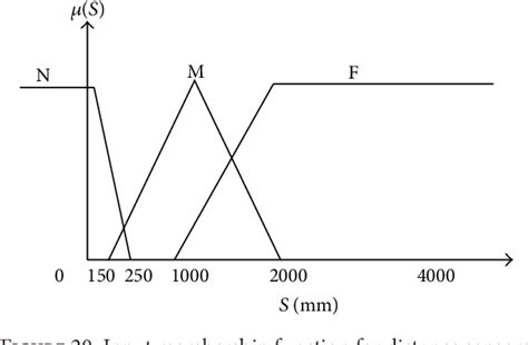 Figure 4 From Fuzzy Logic Based Control For Autonomous Mobile Robot Navigation Semantic Scholar