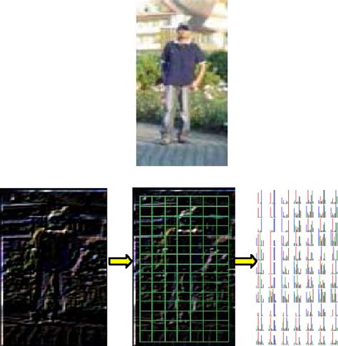 Figure 10 From Face Detection In Real Time Based On Hog Semantic Scholar