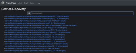 kubernetes monitoring 8 best practices for effective cluster