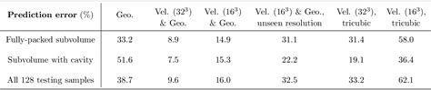 Table I From Neural Networkbased Pore Flow Field Prediction In Porous Media Using Super