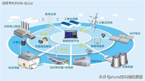 “源网荷储一体化”是什么意思？该怎样去实施呢？ 建设 能源 负荷