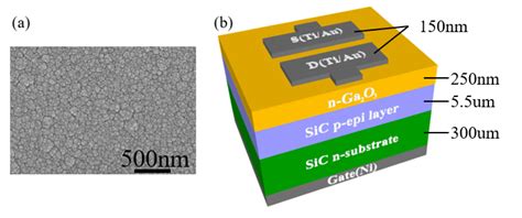 Gallium Oxide Ga2o3 4h Silicon Carbide Sic Static Induction Download Scientific Diagram