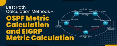 Eigrp And Ospf Metric Calculation An Epic Guide