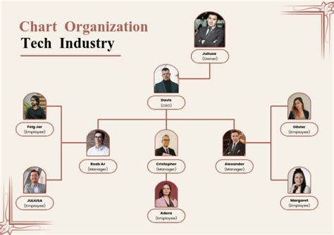 Classic Tech Industry Organization Chart A4 Landscape Template