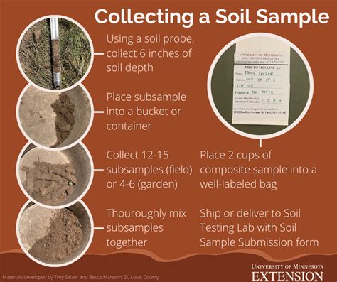 Lawn And Garden Step By Step Soil Sampling Guide Umn Extension