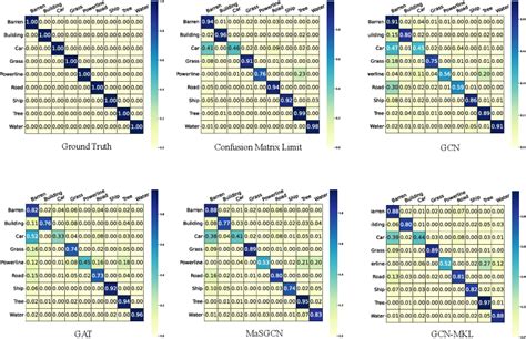 Figure 1 From Graph Neural Network With Multi Kernel Learning For