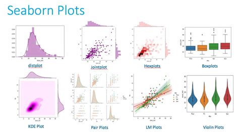 Best Data Visualization Tools For Researchers 2025