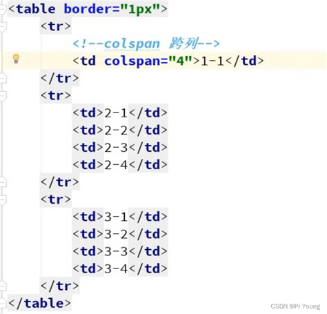 Html常用标签html Row Csdn博客 Html常用标签html Row Csdn博客