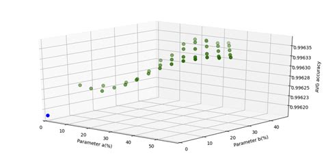 The Average Accuracy Results Of Our Algorithms On Test Data Using Download Scientific Diagram