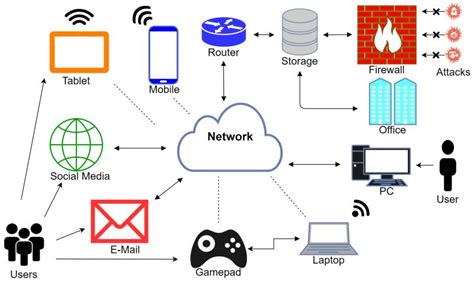 Highlycitedpaper Cyberattacks Iot Mdpielectronics Openaccess Electronics Mdpi