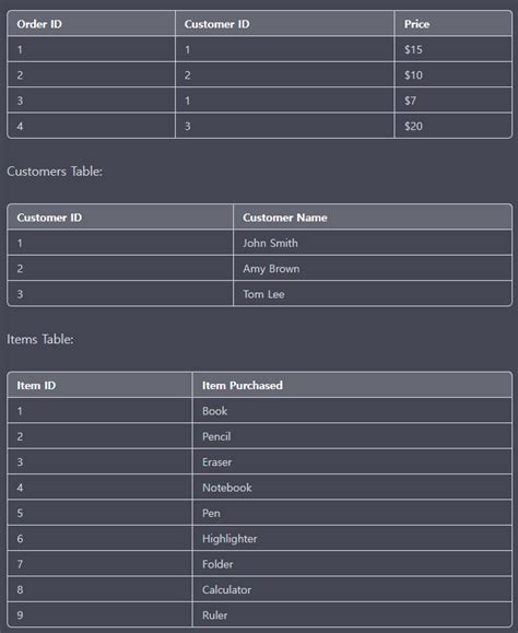 [database] Erd And Normalization