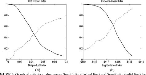evidence based filters for signal detection application to evoked