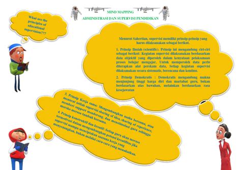 Mind Mapping Kelompok 1 Pdf Pengembangan Diri