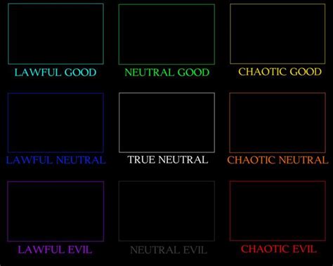 Alignment Chart Blank Template Imgflip Alignment Chart Blank Template Imgflip