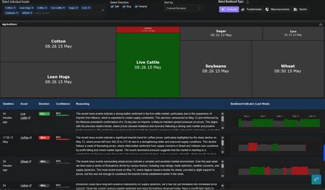 Ag Commodity Prices Market Sentiment Overview Further To Trumps China