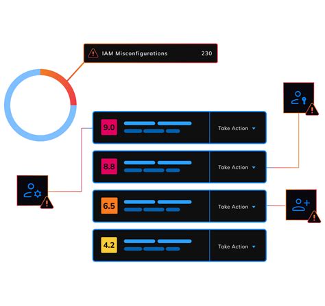 Ciem Cloud Security Platform Orca Security