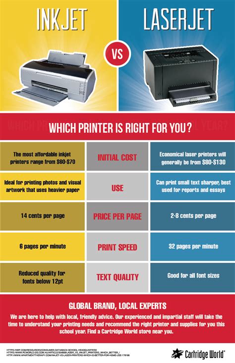 Most Cost Effective Laser Color Printer