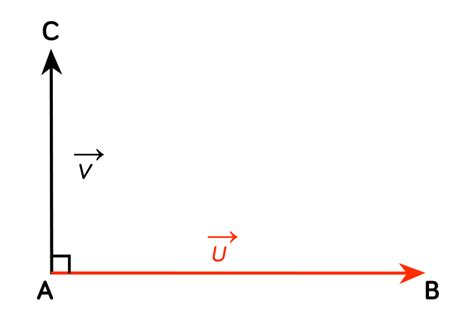 Produit Scalaire Des Vecteurs Cours Tle Mathématiques