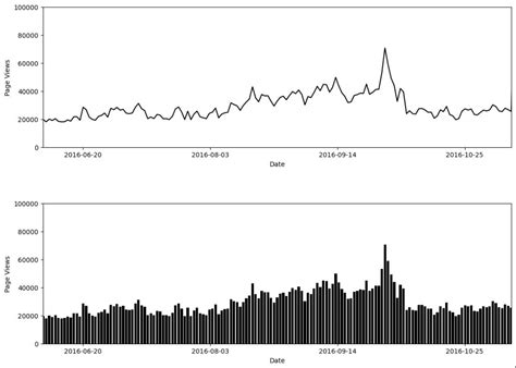 Jason Pangestu On Linkedin Dataanalytics Data Datascience