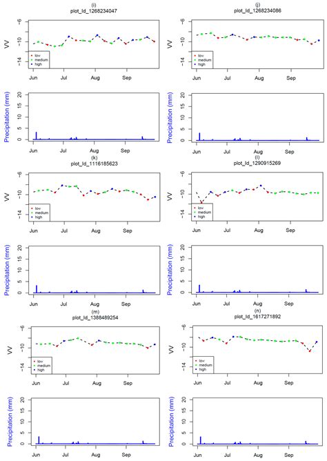 Remote Sensing Free Full Text Irrigation Detection Using Sentinel 1 And Sentinel 2 Time
