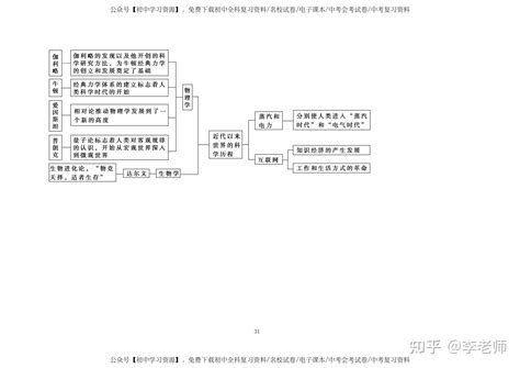 最全中考历史专题复习时间轴复习专用建议收藏 知乎