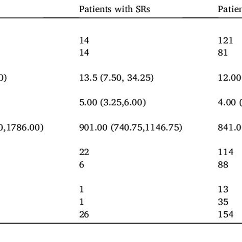Demographic Of Patients With Scit Related Srs And No Srs Download