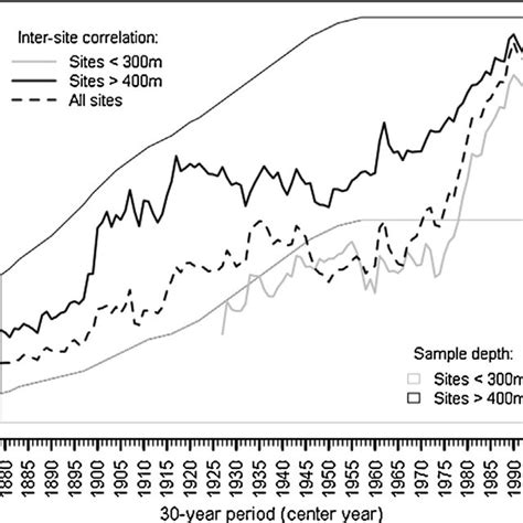 Distribution Map Of Fagus Sylvatica In Europe Source Download Scientific Diagram