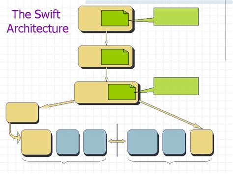Swift Secure Web Applications Via Automatic Partitioning Stephen