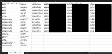 How To Get All Users And Group Users From Enterprise Applications In Azure Via Powershell