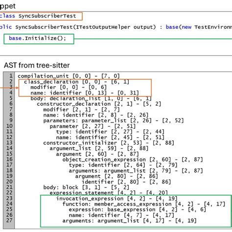 Ast Structure For A C Code Snippet Produced By Tree Sitter Download