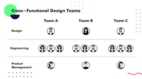 Types Of Team Structures Kasotsu