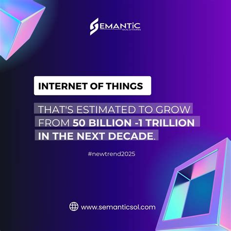 Iot Techtrends Futureready Innovation2025 Semanticsolutions Semantic Solutions