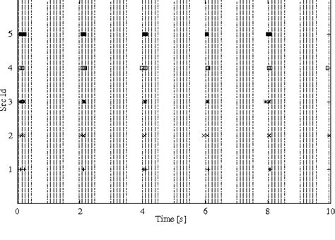 Figure 1 From Tcp Aware Packet Marking In Networks With Diffserv Support Semantic Scholar