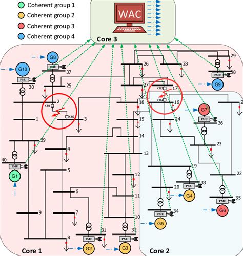 IEEE 39 Bus Test System Illustrating I The Examined Disturbances Download Scientific