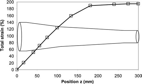 IUCr X Ray Measurement Of Residual Stresses And Texture Development During A Rolling Sequence