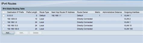 Static Routes With Next Hop As An Exit Interface Or An Ip Address