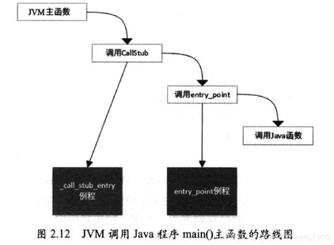 Hotspot源码解析一 Csdn博客