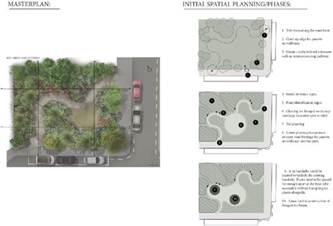 Proposed Master Plan For Torrens Terrace And Key Spatial Design Moves Download Scientific Diagram