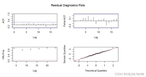 Python Statesmodels 白噪声检验 Stata做白噪声检验mob6454cc63081f的技术博客51cto博客