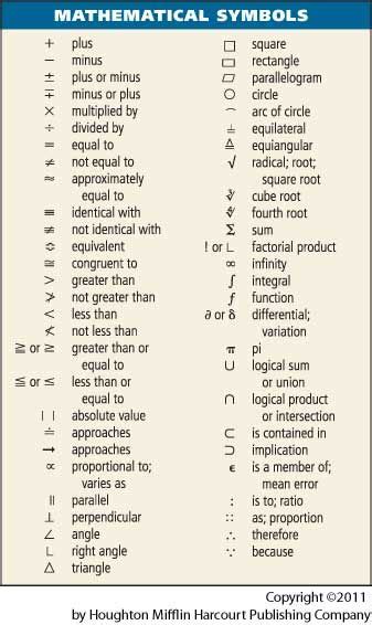 Mathematics Math Signs Learning Mathematics Math Vocabulary