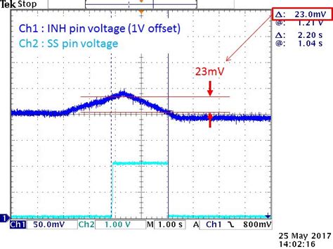 LMZ35003 LMZ35003 Inhibit Threshold Voltage Power Management Forum Power Management TI